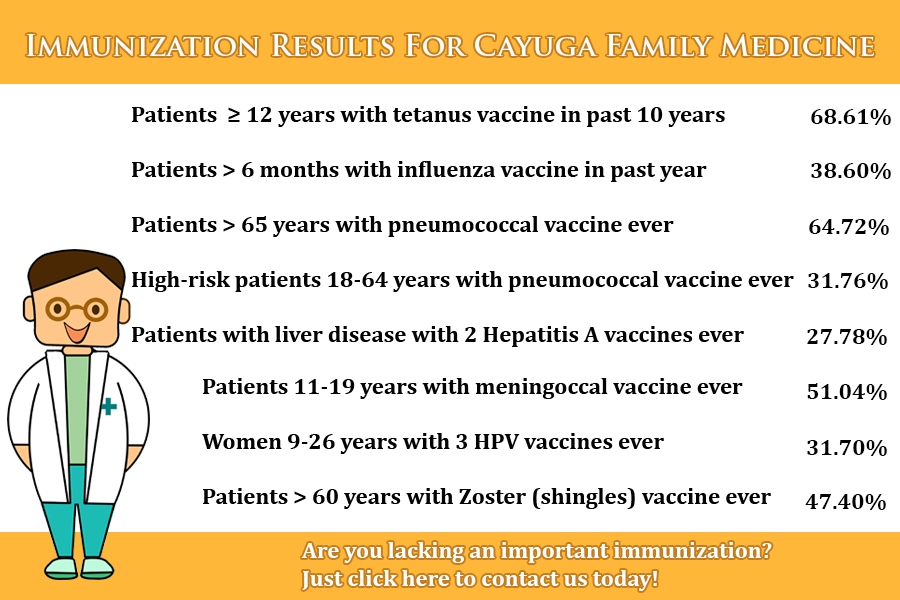 Immunization Schedules and Rates – Cayuga Family Medicine